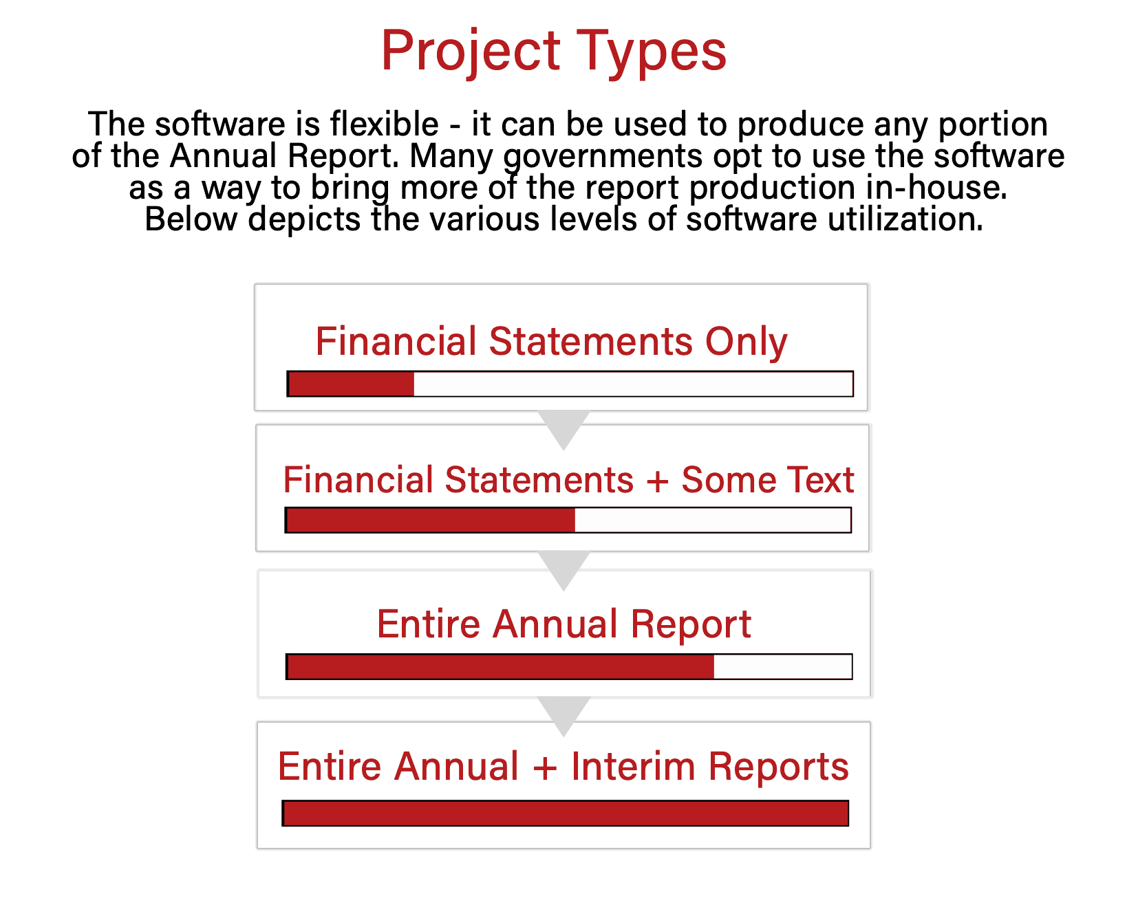 TRS: One Document. One Application.